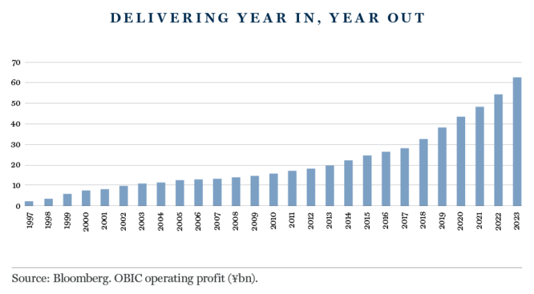 OBIC – Walter Scott & Partners – Bespoke Equity Portfolio Management